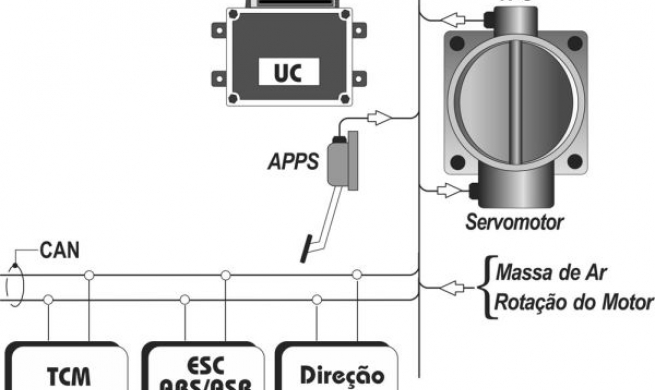 Acelerador Eletrônico: caraterísticas e funcionamento e específico do ...