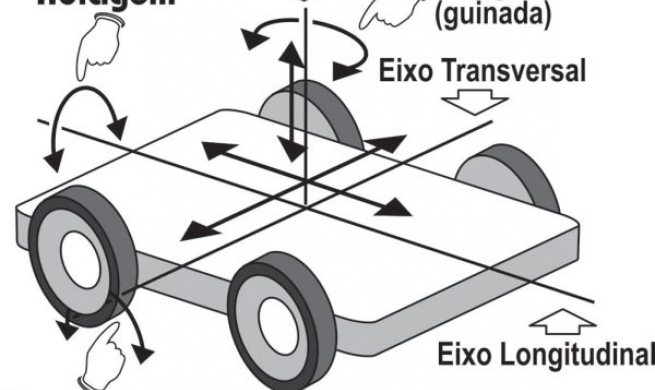 Eixo Longitudinal E Eixo Transversal