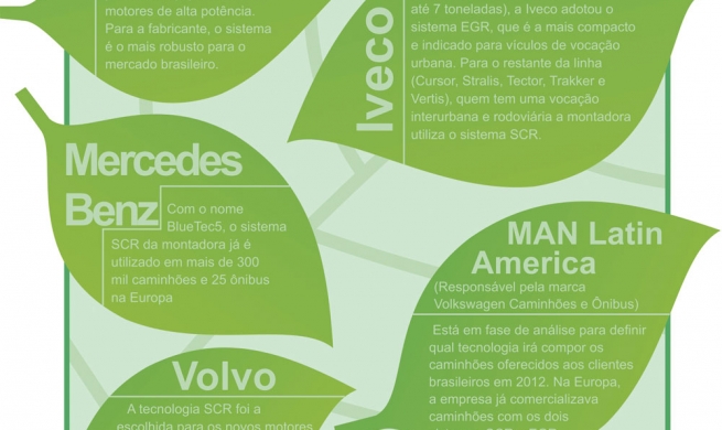 Normativas Euro e Proconve: Evolução e próximas etapas - Jornal Oficina ...