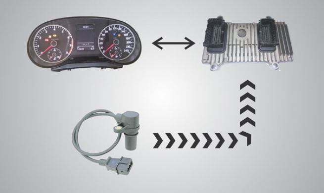 Rede CAN - Sistema de transmissão de dados em rede entre os módulos de ...