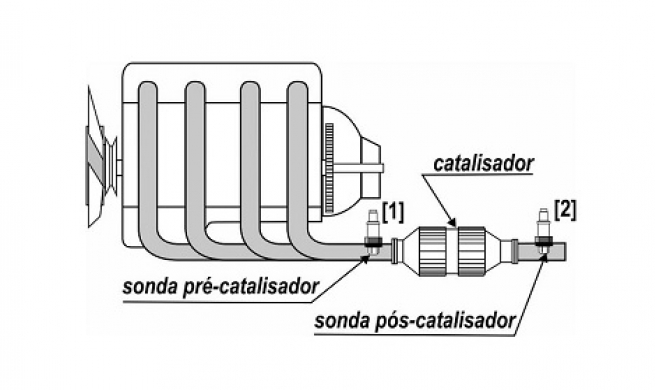 Sensores de Oxigênio – como funcionam e a sua importância na eletrônica ...