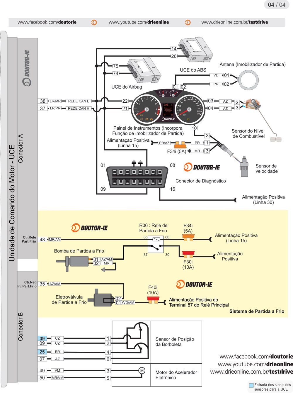 Diagrama elétrico e localização da UCE da injeção eletrônica do modelo ...