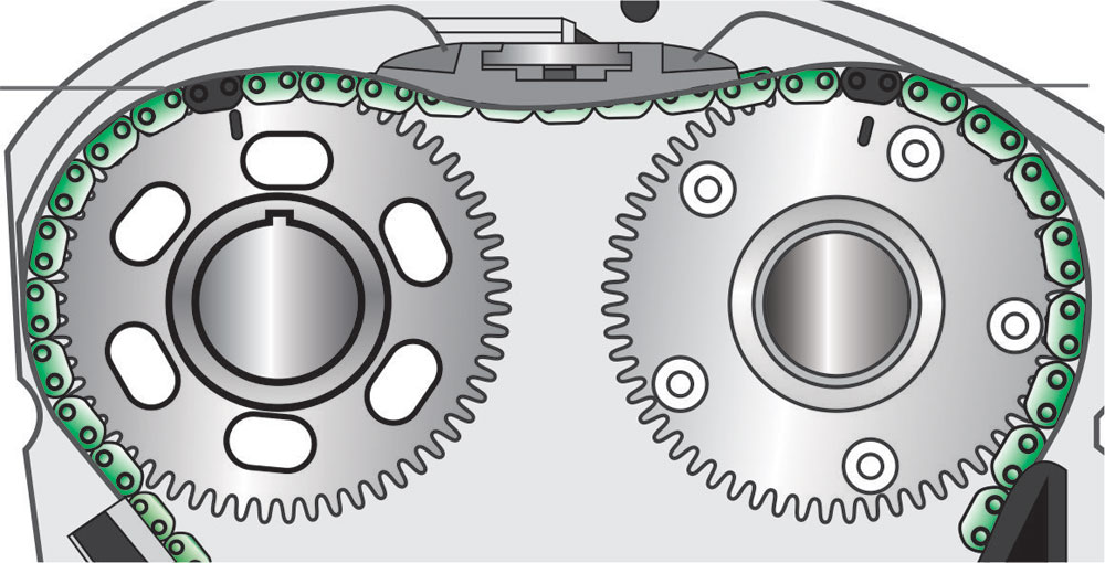 Distribuição Mecânica dos Motores Volkswagen Família EA888, nas ...