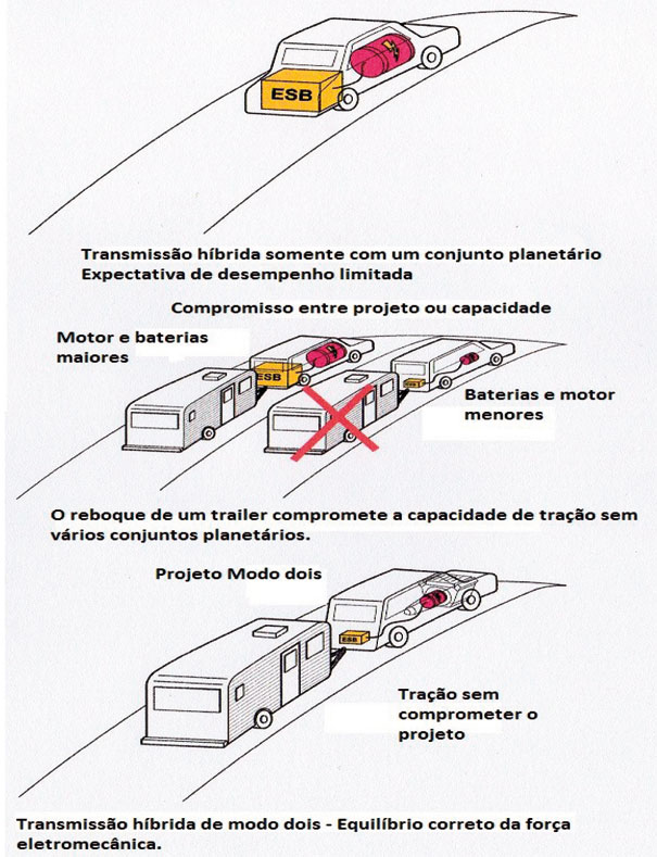 Introdução aos Veículos Híbridos: conceito e funcionamento Parte final ...