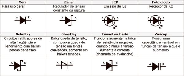 Simbolo Esquematico Do Fotodiodo