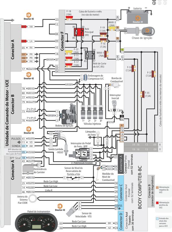 Sistema IAW 4DF equipado em veículos como o Punto motor Fire 1.4 8 V ...