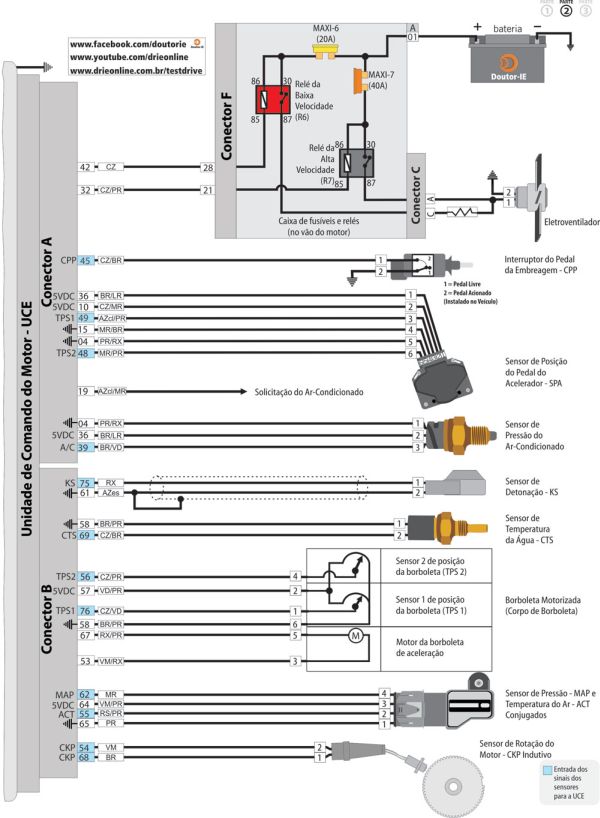 Sistema IAW 4DF equipado em veículos como o Punto motor Fire 1.4 8 V ...