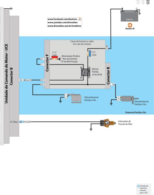 Sistema IAW 4DF equipado em veículos como o Punto motor Fire 1.4 8 V ...