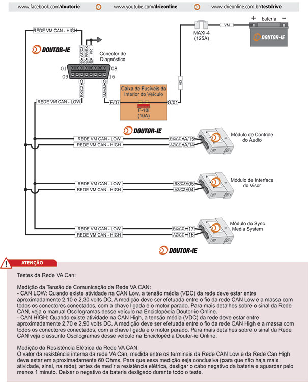 Diagrama elétrico da rede de comunicação VA CAN do modelo Ford Ka 1.5 ...