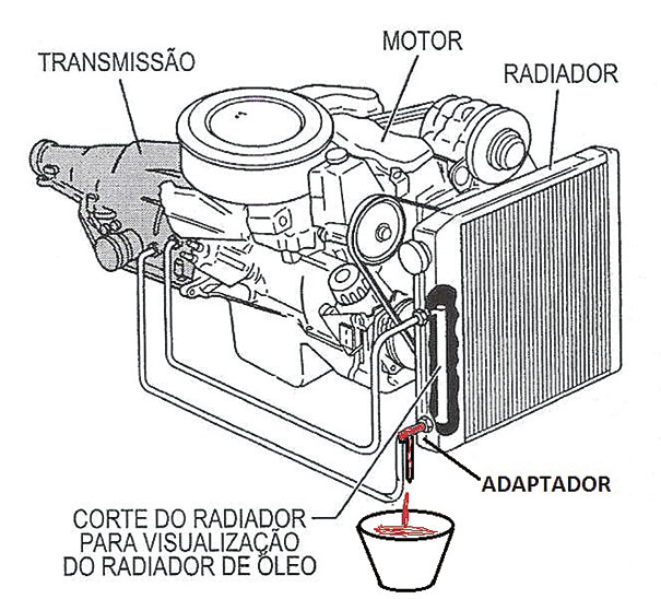Analisando o que o fluido da transmissão automática tem a nos revelar ...