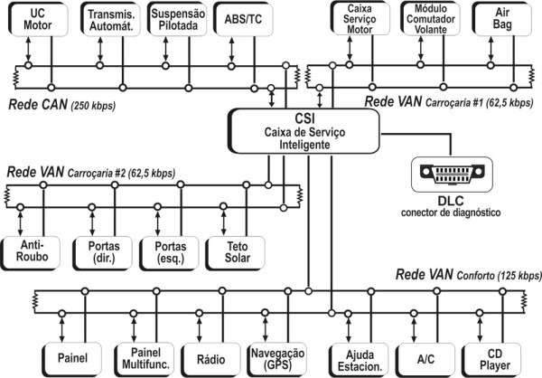 Princípios básicos para um melhor entendimento sobre a Multiplexagem - Jornal Oficina Brasil ...