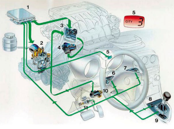 Sistemas de Transmissões Automatizados: Peculiaridades e Paradigmas ...