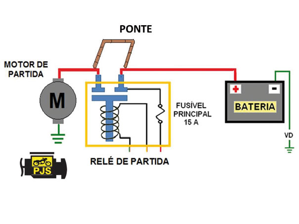 O sistema de partida é essencial, mas sua importância só é percebida no ...
