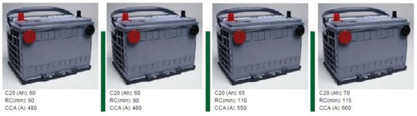 Baterias Automotivas e sua vital importância em sistemas veiculares ...