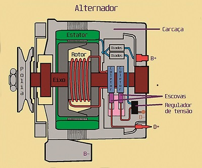 Aula 6: Fontes de fornecimento de energia para o automóvel utilizando ...