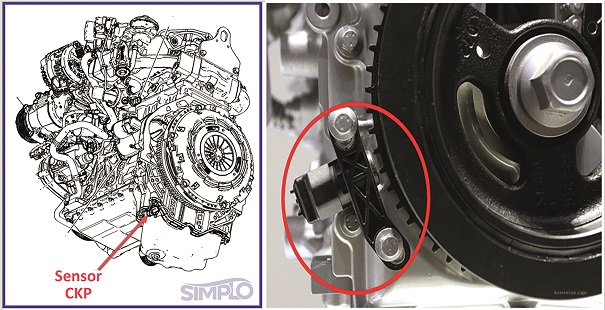 Verificação do sincronismo do motor através da análise do sinal dos ...