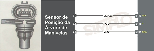 Verificação do sincronismo do motor através da análise do sinal dos ...