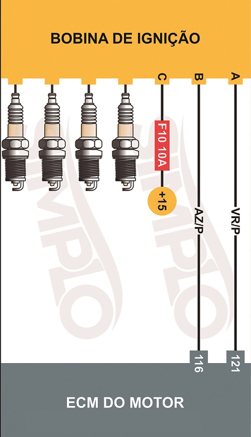 Como a análise do sistema de ignição contribui para identificar falhas ...
