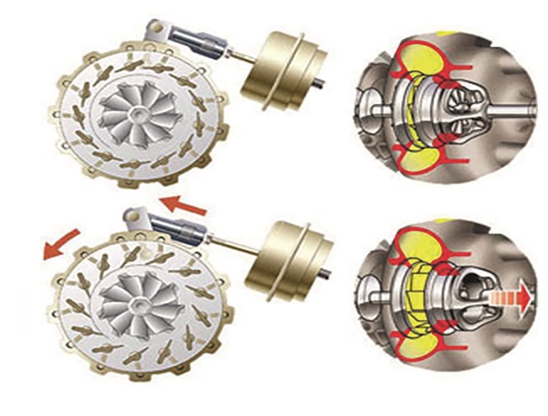 Turbina com geometria variável (TGV) - conhecendo o sistema de controle ...