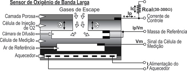 Sonda lambda, Sensor de oxigênio, Sensor de O2, Sensor EGO, Sensor HEGO ...