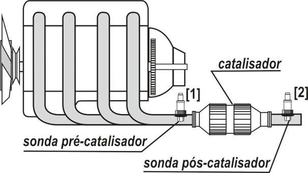 Sonda lambda, Sensor de oxigênio, Sensor de O2, Sensor EGO, Sensor HEGO ...
