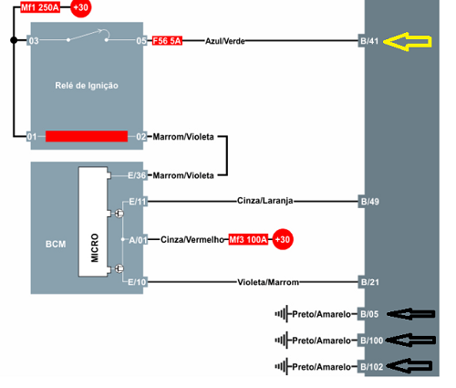 Análise da Topologia das redes de comunicação utilizando o scanner e ...