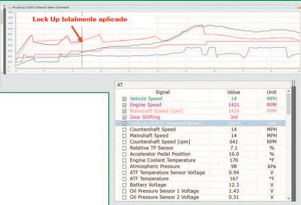 Conversor de torque e suas principais características técnicas e novas ...