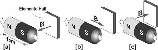 Efeito Hall são os sensores sem contato e os mais conhecidos são os de ...