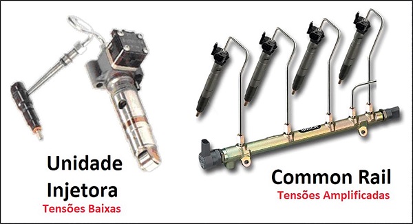 A eletrônica por trás do acionamento de injetores e unidades injetoras ...